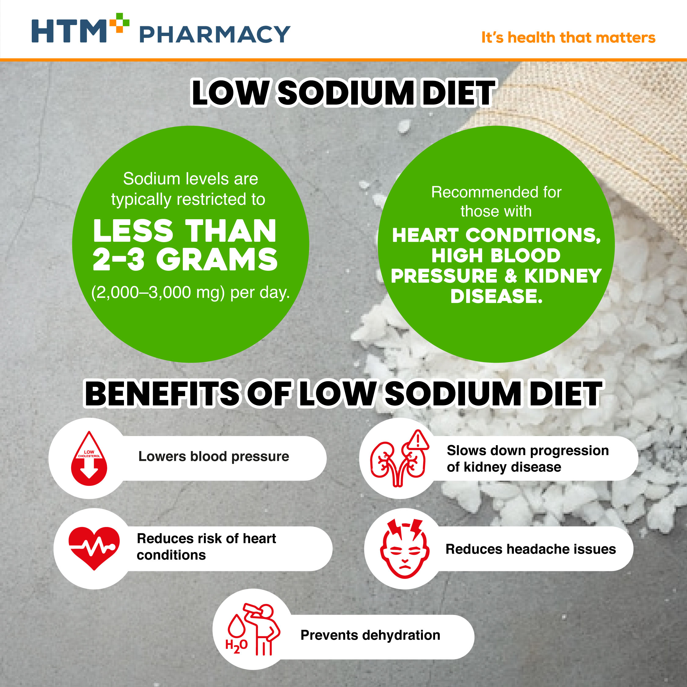Low Sodium Intake