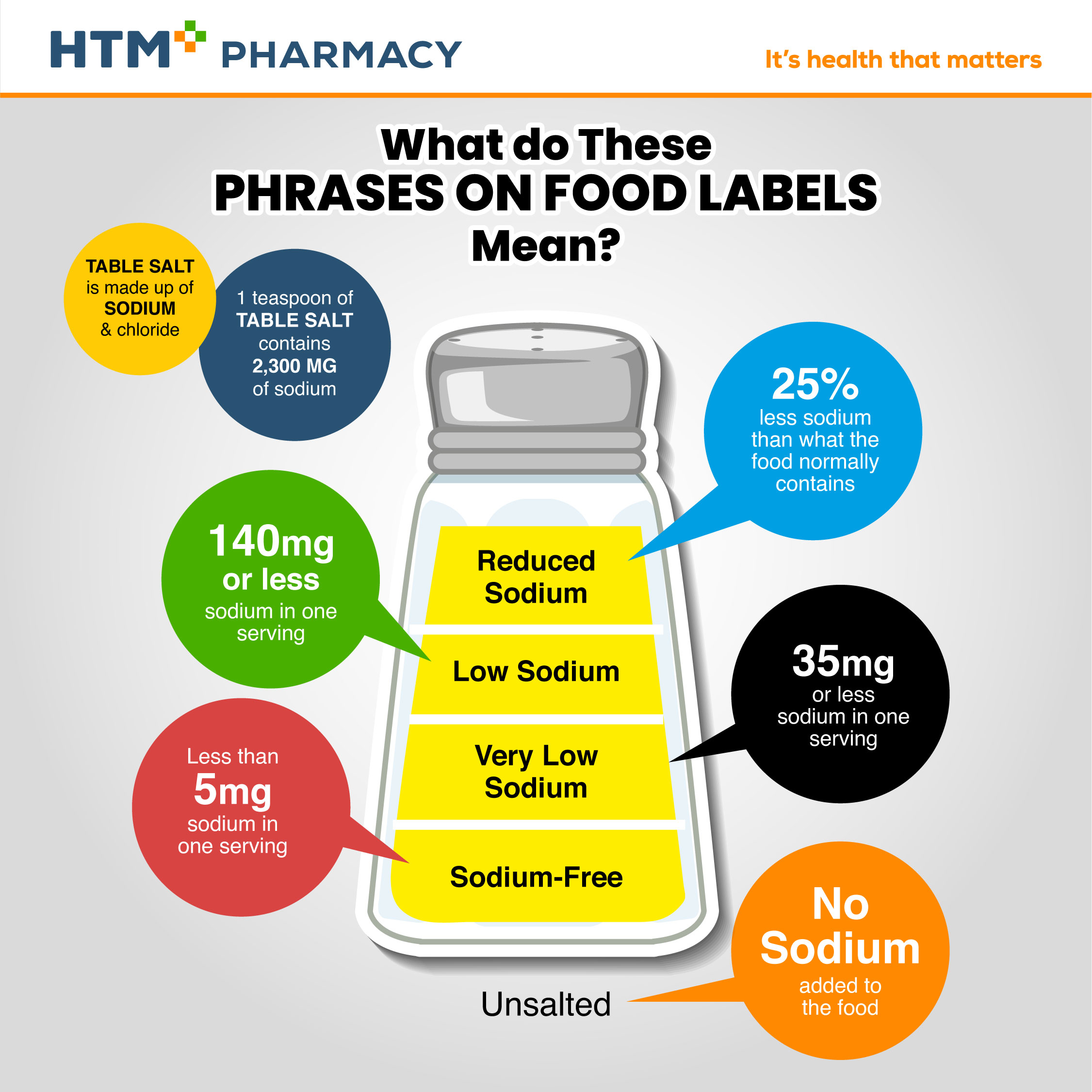 HTM Pharmacy | Health & Wellness Pharmacy | The Most Caring Specialist ...