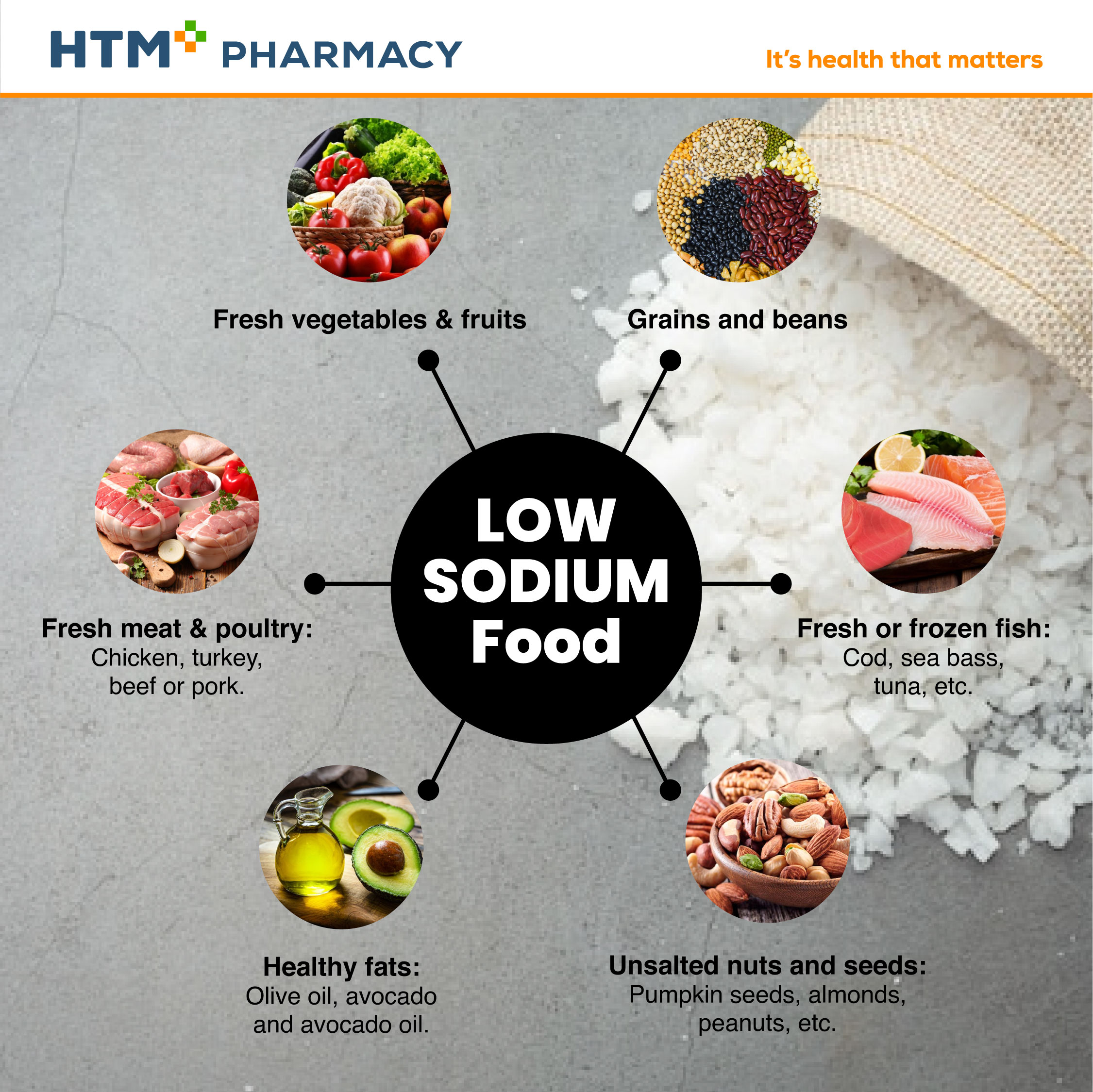 HTM Pharmacy | Health & Wellness Pharmacy | The Most Caring Specialist ...