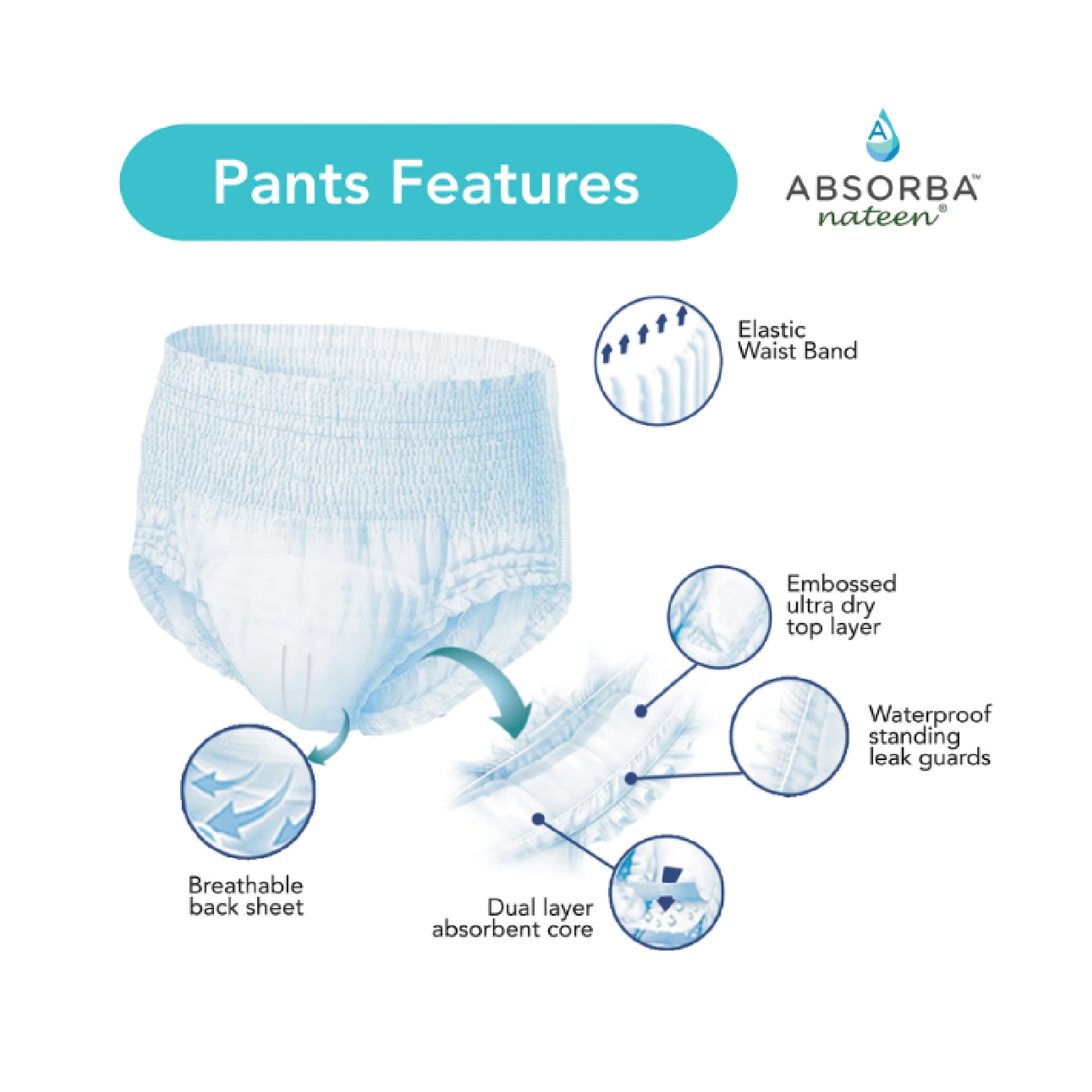 ABSORBA Nateen Super Pants M size 10's + 1's, Lampin Dewasa, 成人尿裤 | HTM ...