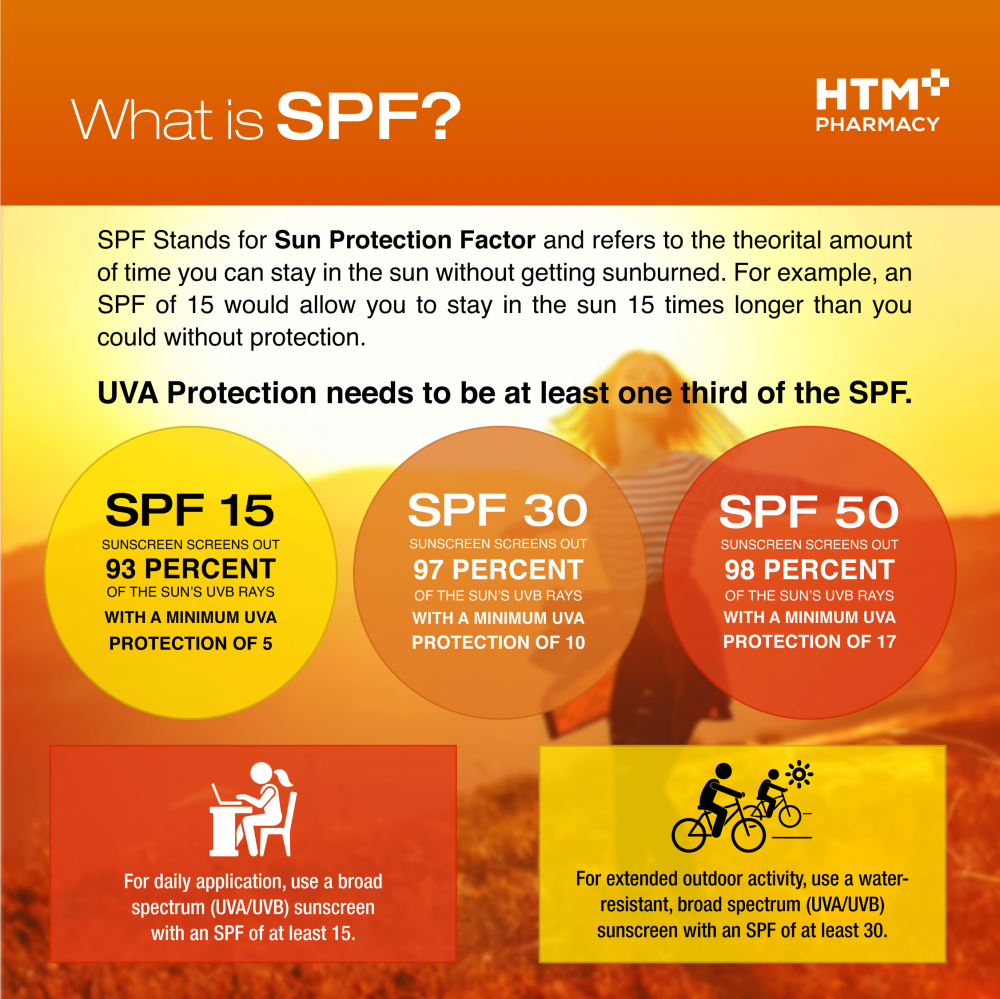 Sunscreen Infographic